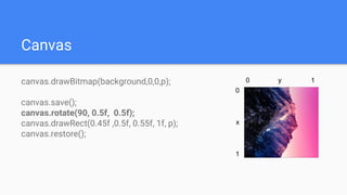 Android wear - watch face | PPT | Free Download