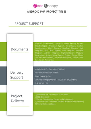 Android web application project titles | DOCX