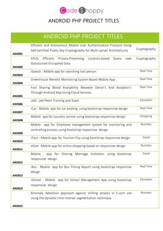 Android web application project titles | PDF