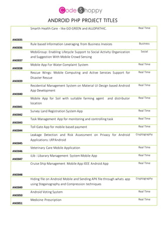 Android web application project titles | PDF