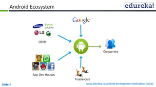 Introduction to Android Development | PPT