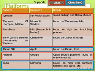 Android & Why Mobile Application Development | PPT