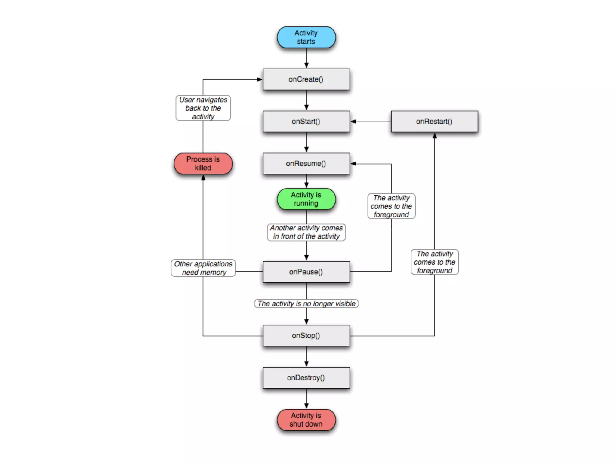 Android Workshop | PPT