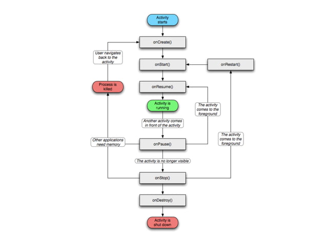 Android Workshop | PPT