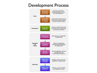 Android Workshop | PPT