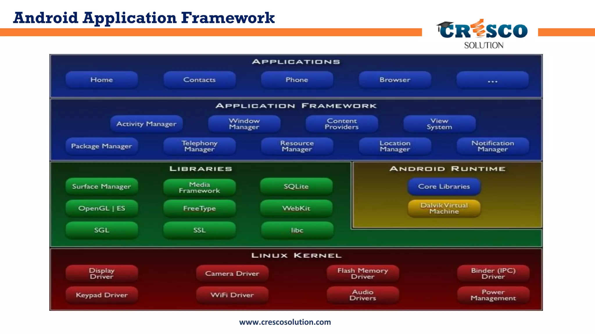Advance Android application development workshop day 1 | PDF | Operating Systems | Computer ...