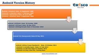 Advance Android application development workshop day 1 | PDF | Operating Systems | Computer ...
