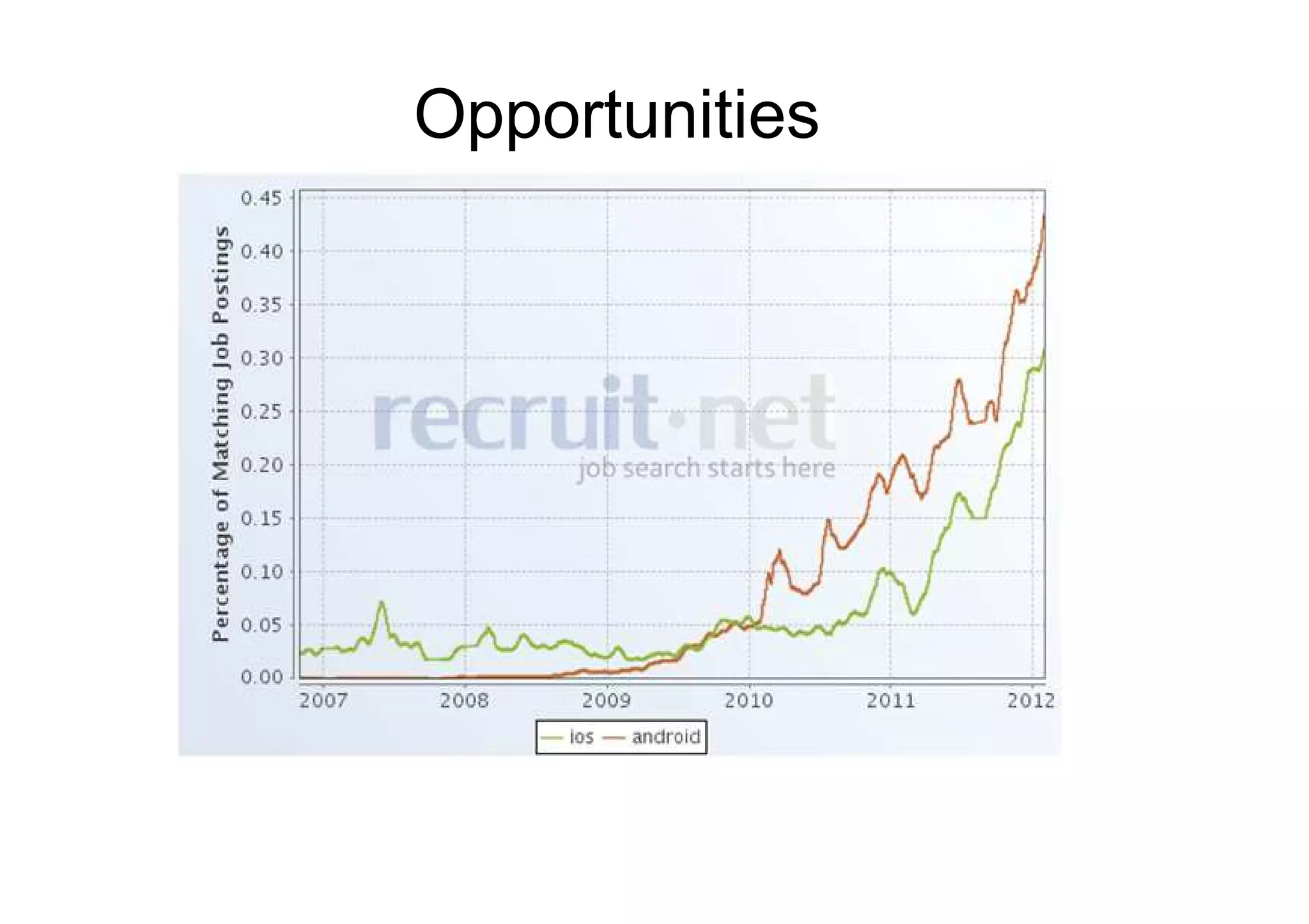 Android workshop material | PPT