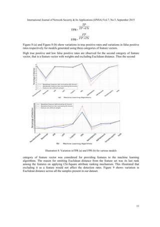 Androinspector a system for | PDF | Operating Systems | Computer Software and Applications