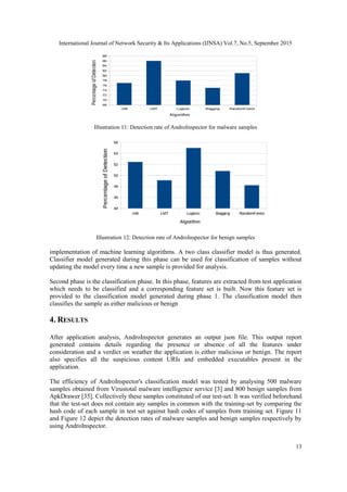 Androinspector a system for | PDF | Operating Systems | Computer Software and Applications