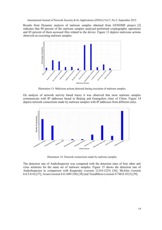 Androinspector a system for | PDF | Operating Systems | Computer Software and Applications