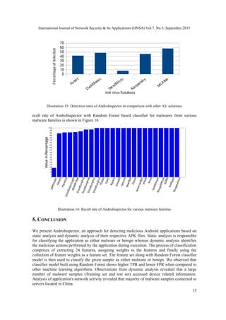 Androinspector a system for | PDF | Operating Systems | Computer Software and Applications