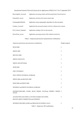 Androinspector a system for | PDF | Operating Systems | Computer Software and Applications
