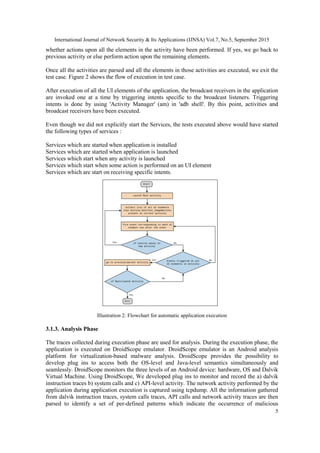 Androinspector a system for | PDF | Operating Systems | Computer Software and Applications