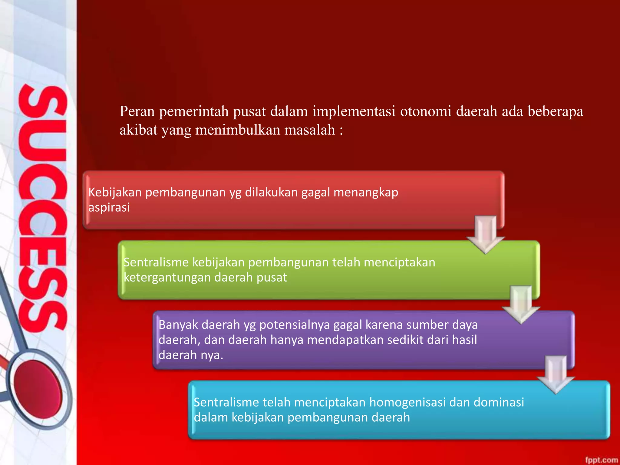 Andro kebijakan publik sp | PPT