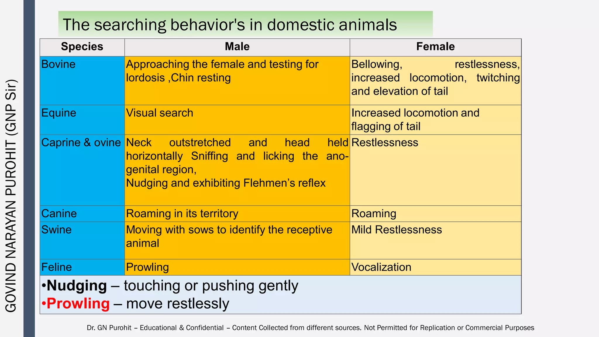 Andrology lecture 10 sexual behavior in male animals | PDF