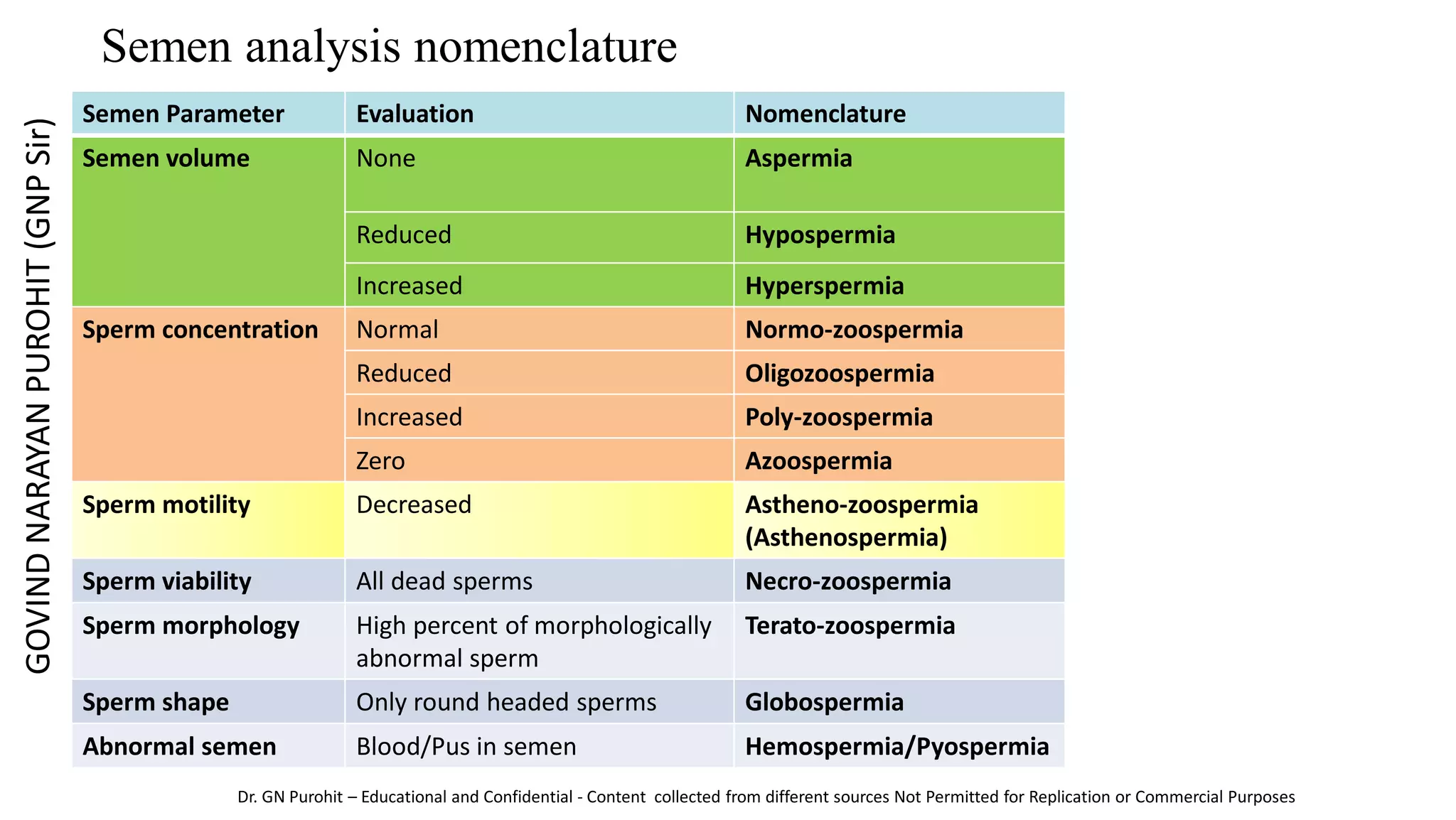 Andrology lecture 16 Semen collection from male animals and its ...