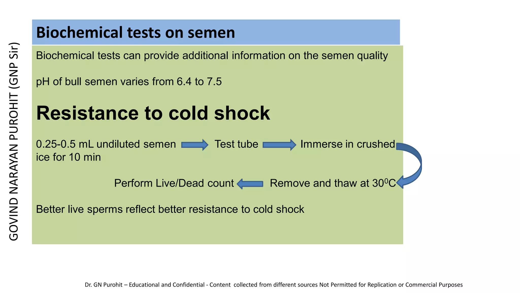 Andrology lecture 16 Semen collection from male animals and its ...