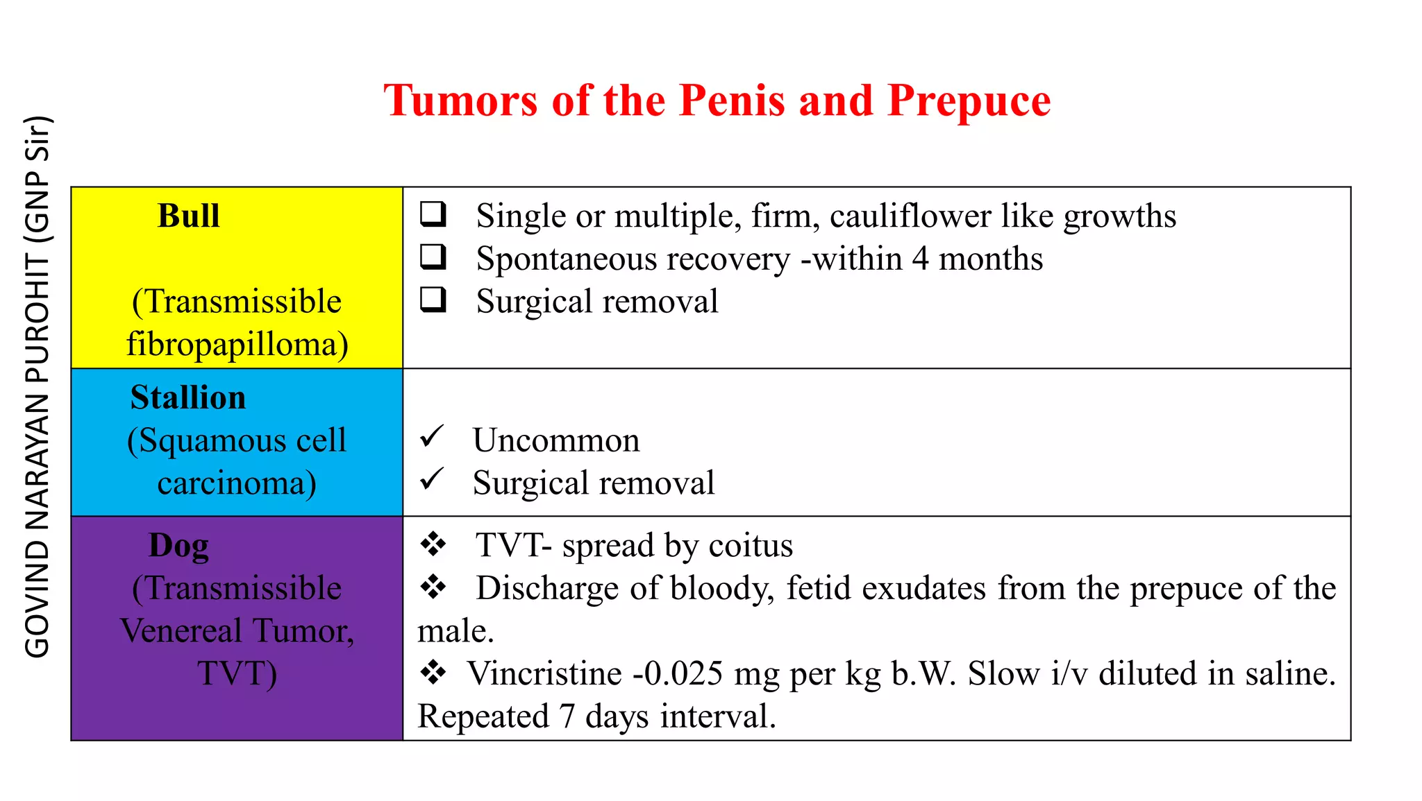 Andrology lecture 17 male inf impot coeundi | PDF