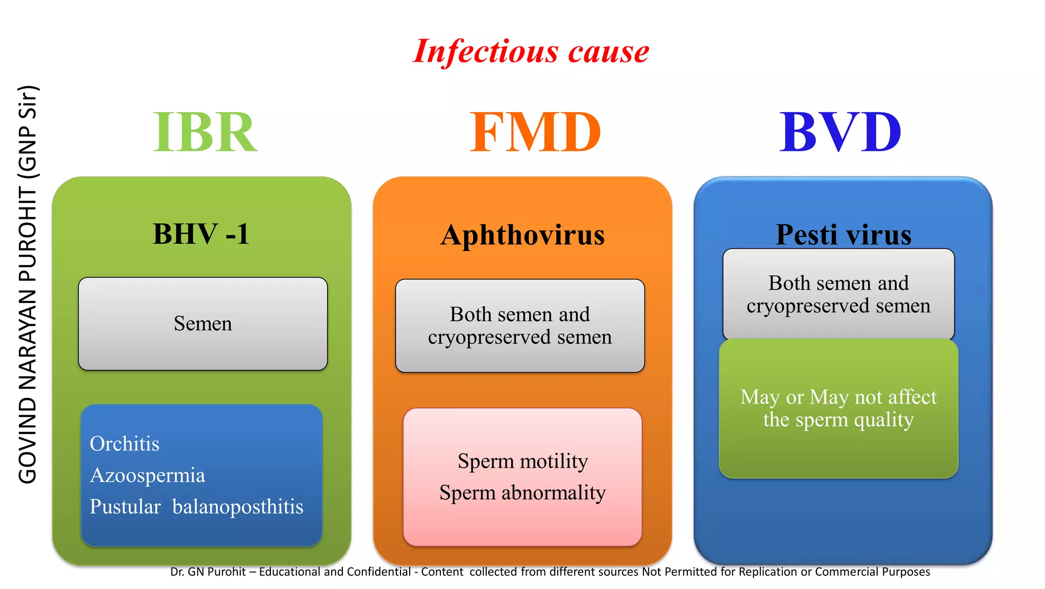 Andrology lecture 18 impotetia generandi part 1 | PDF