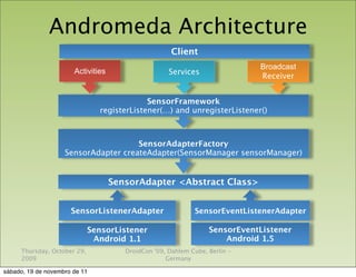 Andromeda: An Android Framework for Sensor-based Applications | PDF ...