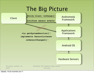 Andromeda: An Android Framework for Sensor-based Applications | PDF ...