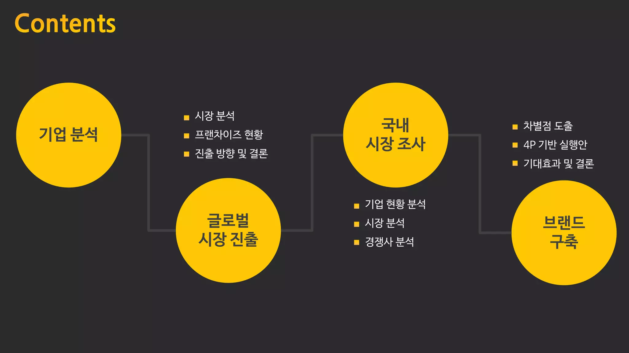 Andromeda Beauty Business | PPT