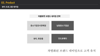 Andromeda Beauty Business | PPT