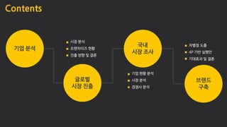 Andromeda Beauty Business | PPT