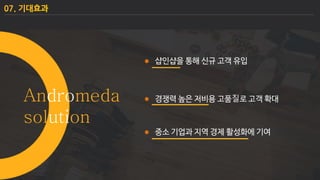 Andromeda Beauty Business | PPT