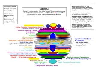 Andromeda Council - Biospheres | PDF
