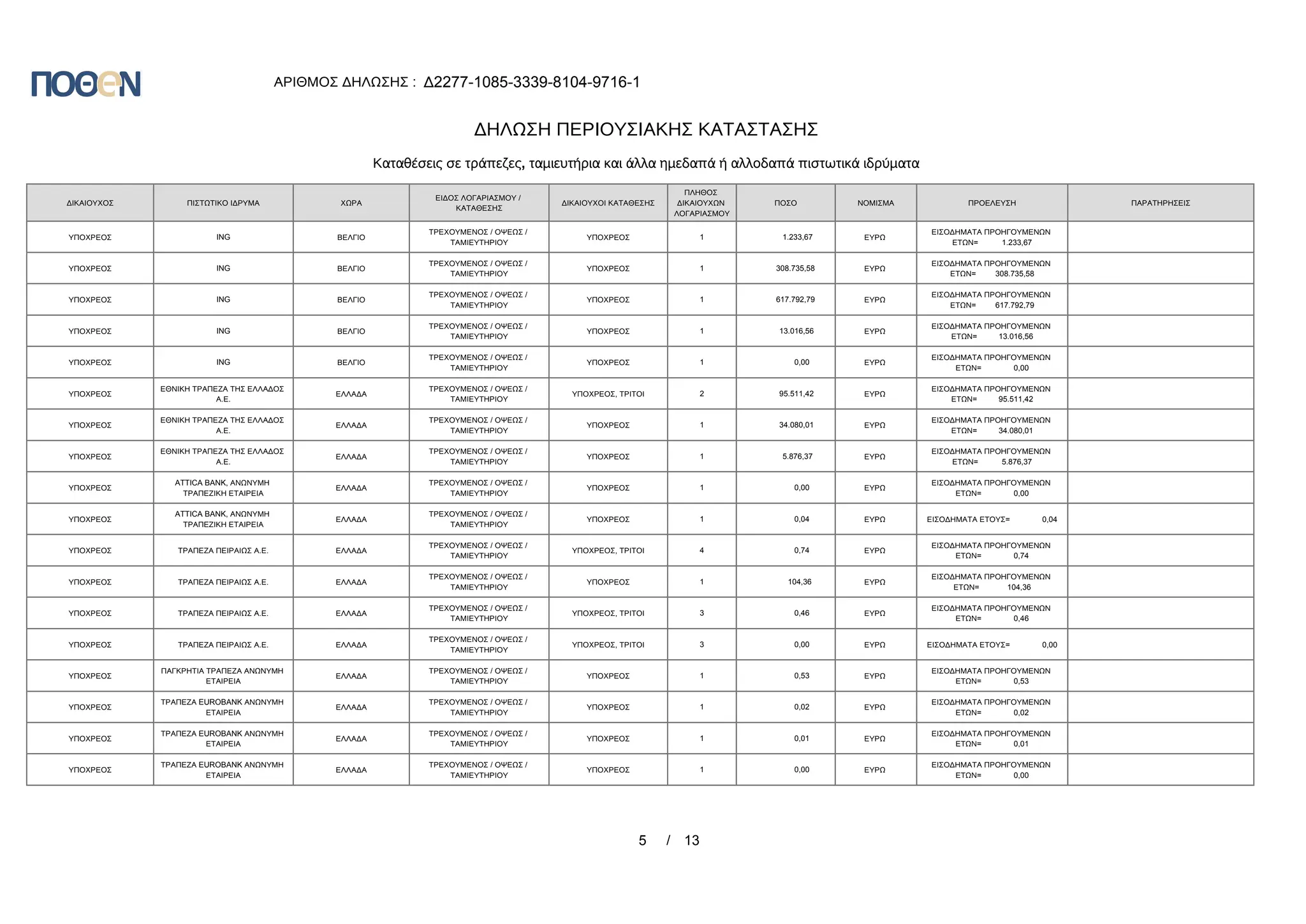 Το Πόθεν Έσχες του Νίκου Ανδρουλάκη 2023.pdf