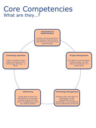 André Sanz Core Competencies | PDF