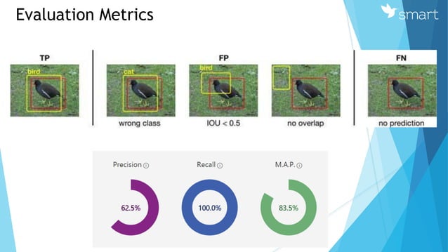 Andrii Belas "Overview of object detection approaches: cases, algorithms and software" | PPT