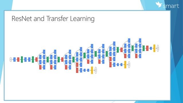 Andrii Belas "Overview of object detection approaches: cases, algorithms and software" | PPT