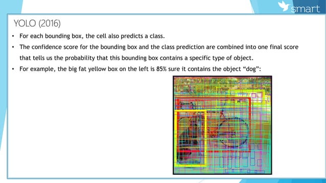 Andrii Belas "Overview of object detection approaches: cases, algorithms and software" | PPT
