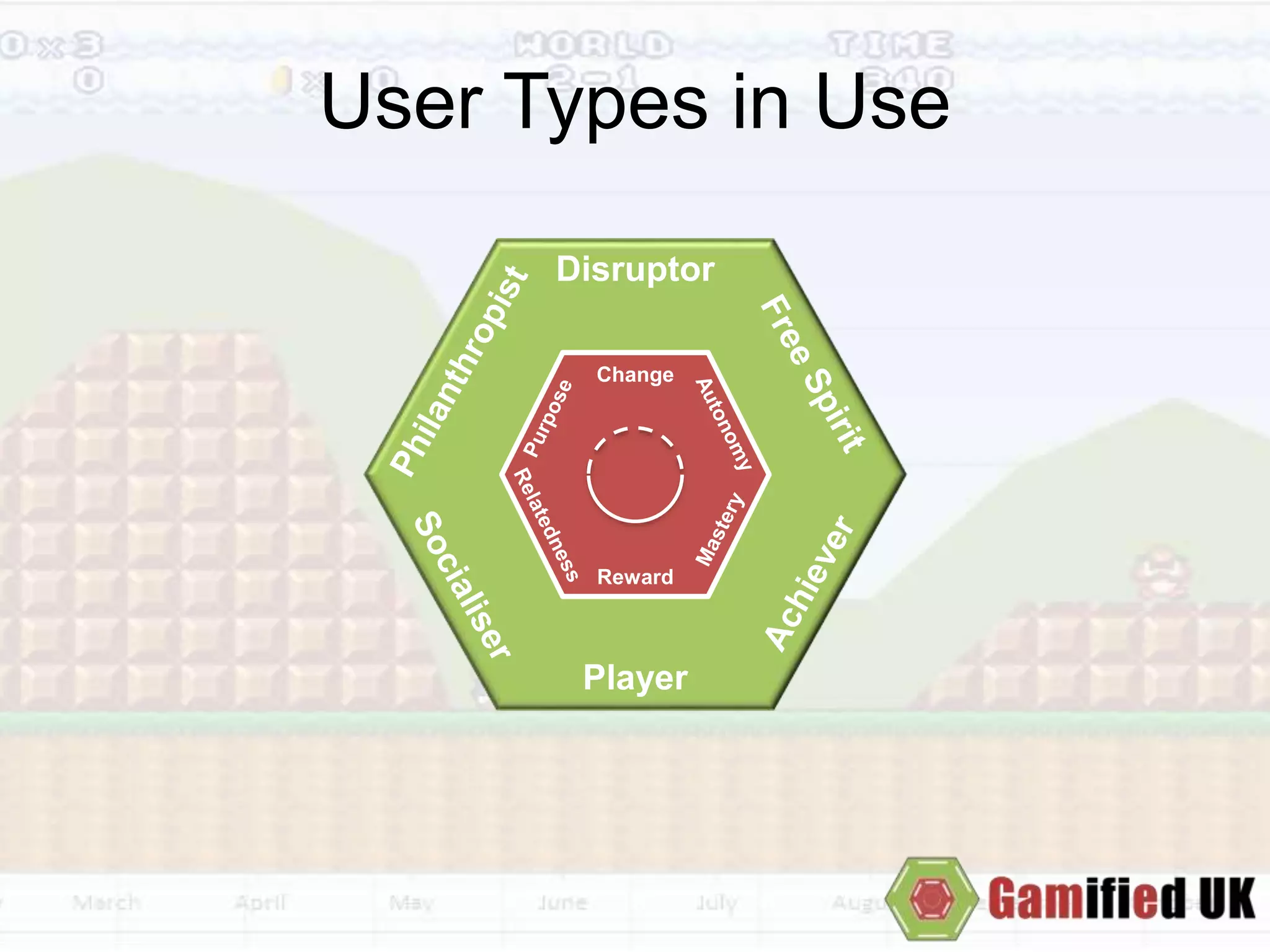 GWC14: Andrzej Marczewski - "User types & player types in gamification ...