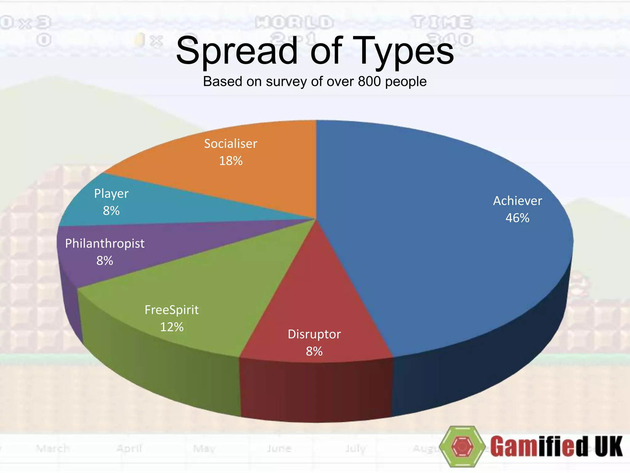 GWC14: Andrzej Marczewski - "User types & player types in gamification ...