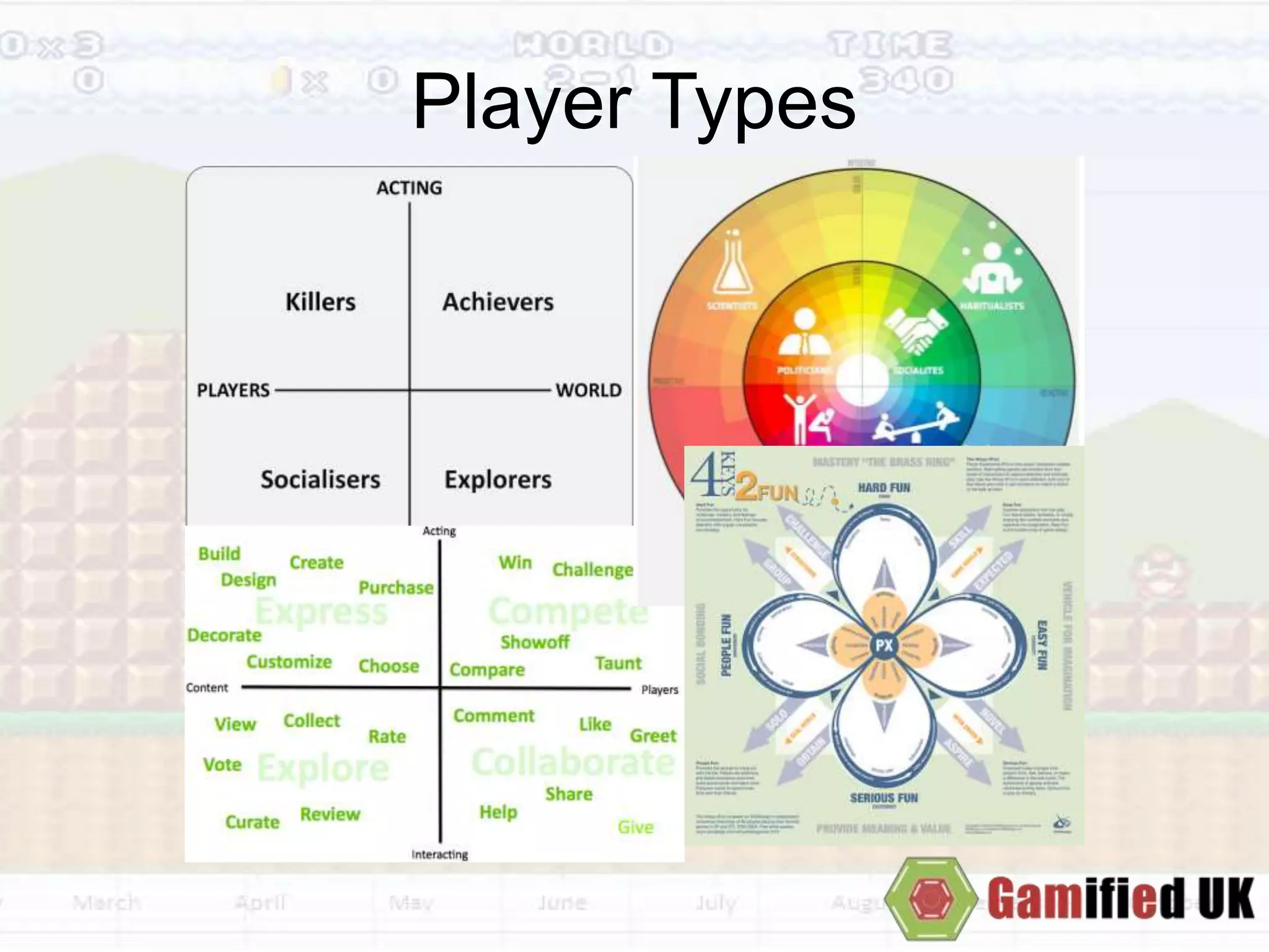 GWC14: Andrzej Marczewski - "User types & player types in gamification ...