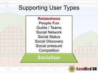 GWC14: Andrzej Marczewski - "User types & player types in gamification ...
