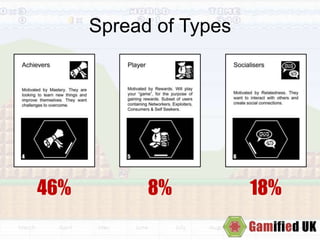 GWC14: Andrzej Marczewski - "User types & player types in gamification ...