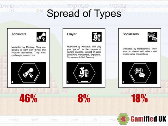 GWC14: Andrzej Marczewski - "User types & player types in gamification ...