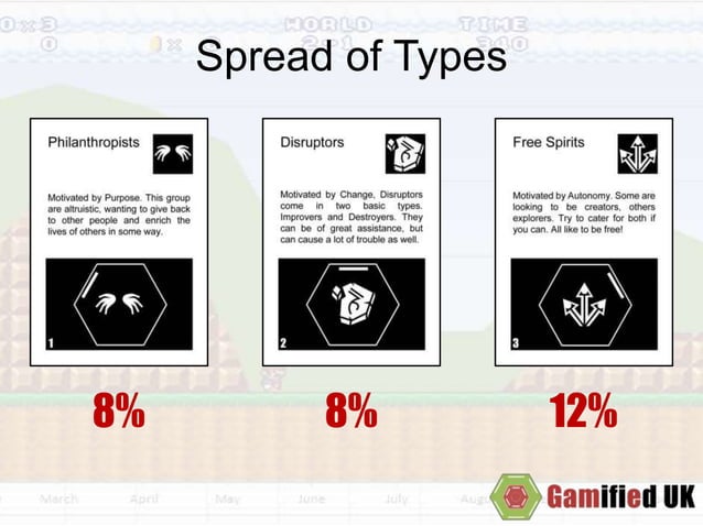 GWC14: Andrzej Marczewski - "User types & player types in gamification ...