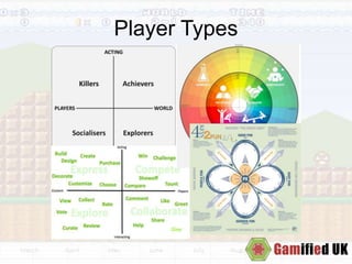 GWC14: Andrzej Marczewski - "User types & player types in gamification ...
