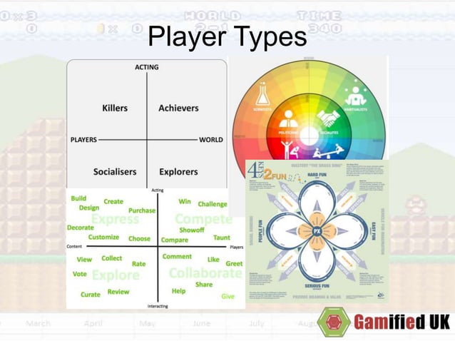 GWC14: Andrzej Marczewski - "User types & player types in gamification ...