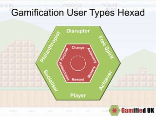 GWC14: Andrzej Marczewski - "User types & player types in gamification ...