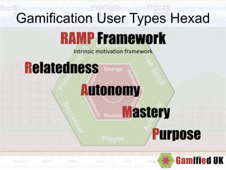 GWC14: Andrzej Marczewski - "User types & player types in gamification ...
