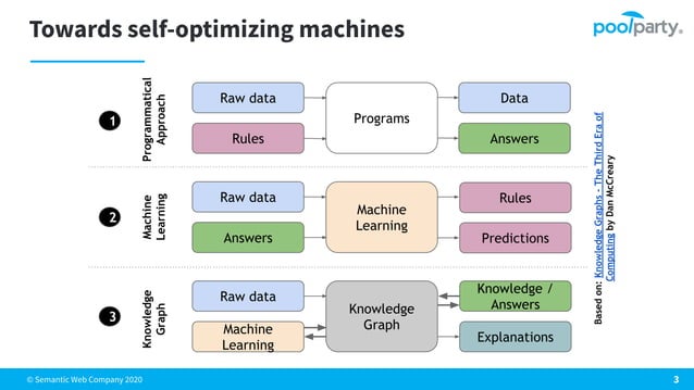 Ands 2020 - Disease Recognizer | PPT