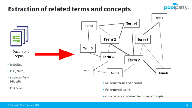 Ands 2020 - Disease Recognizer | PPT