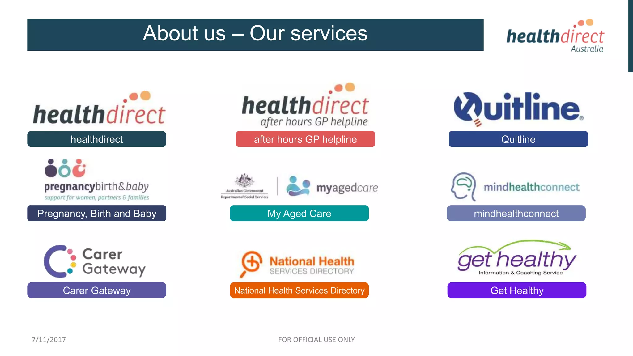 The Australian Health Thesaurus | PPTX